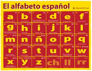 El alfabeto o abecedario – Spanish with Karen